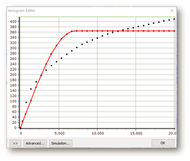 Kriging with specific variogram settings [GeoScene3D]