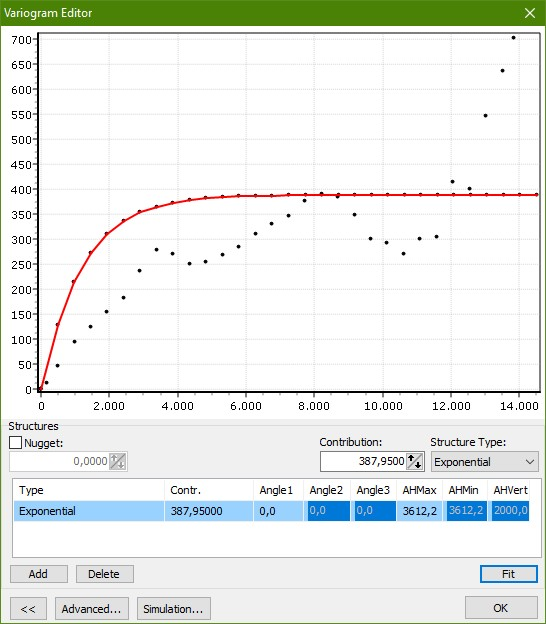 2D Interpolation (Kriging) [GeoScene3D]